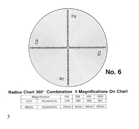 Visual Precision General Purpose Tool Room Overlay Charts
